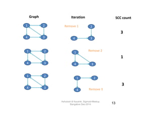 GraphX and Pregel - Apache Spark | PDF | Computer Software and ...