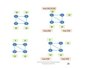 GraphX and Pregel - Apache Spark | PDF | Computer Software and ...