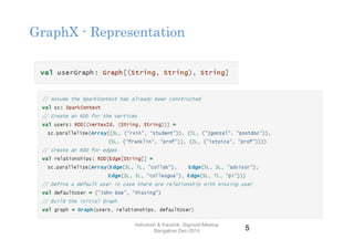 GraphX and Pregel - Apache Spark | PDF