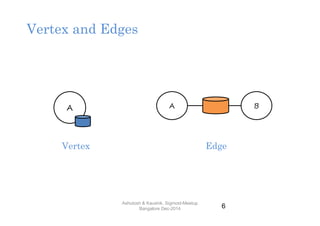 GraphX and Pregel - Apache Spark | PDF