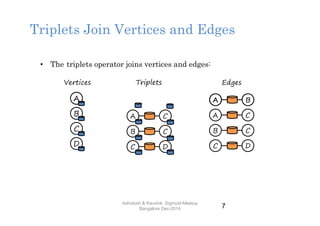 GraphX and Pregel - Apache Spark | PDF | Computer Software and ...