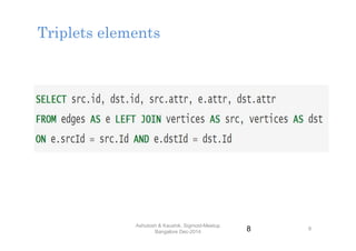GraphX and Pregel - Apache Spark | PDF