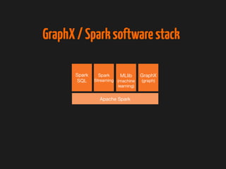 The Pregel Programming Model with Spark GraphX | PPT