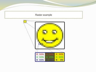Graphics hardware and introduction to Raster display system | PPTX