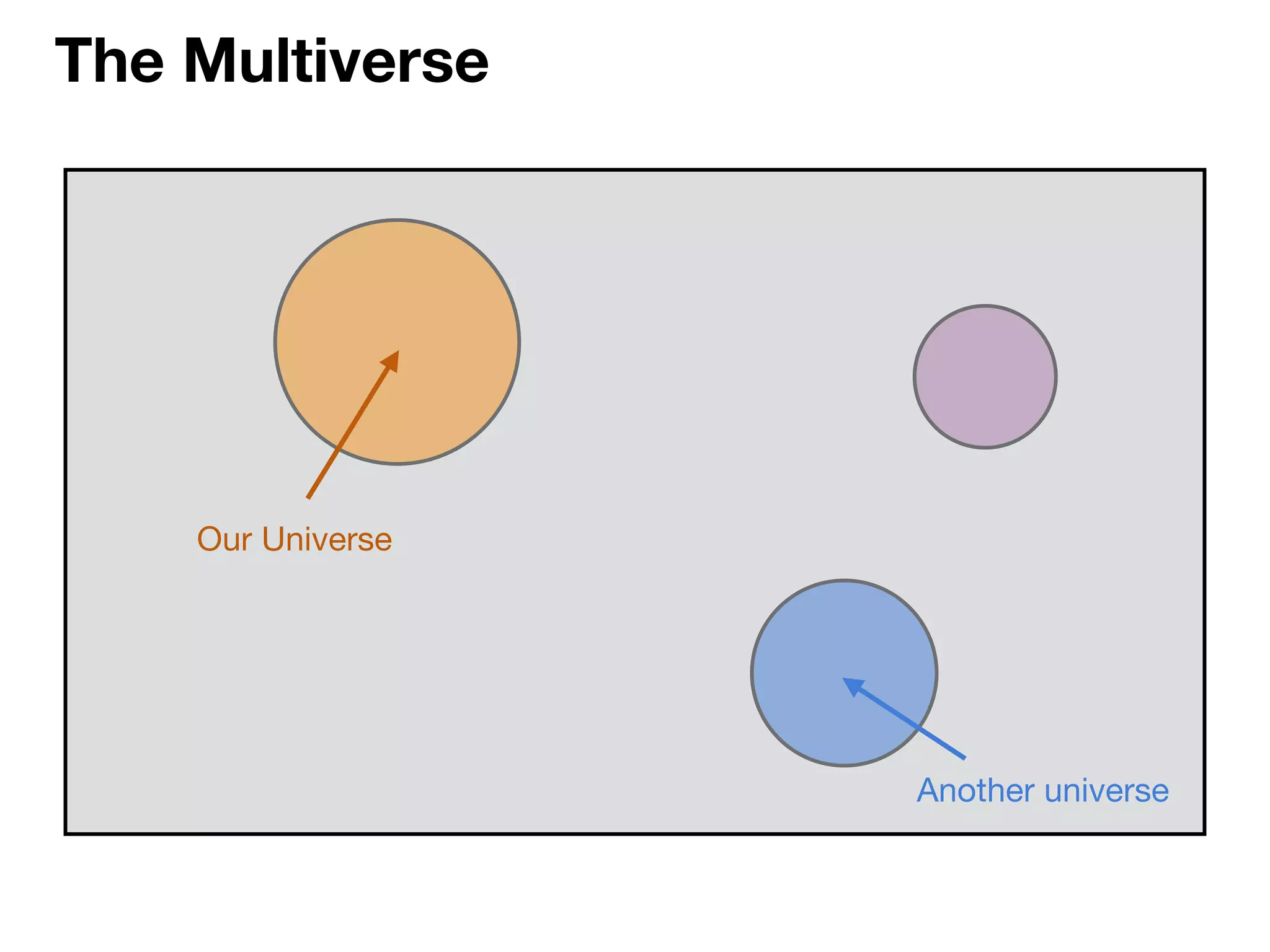 Our Universe: From the Big Bang to the Multiverse | PDF