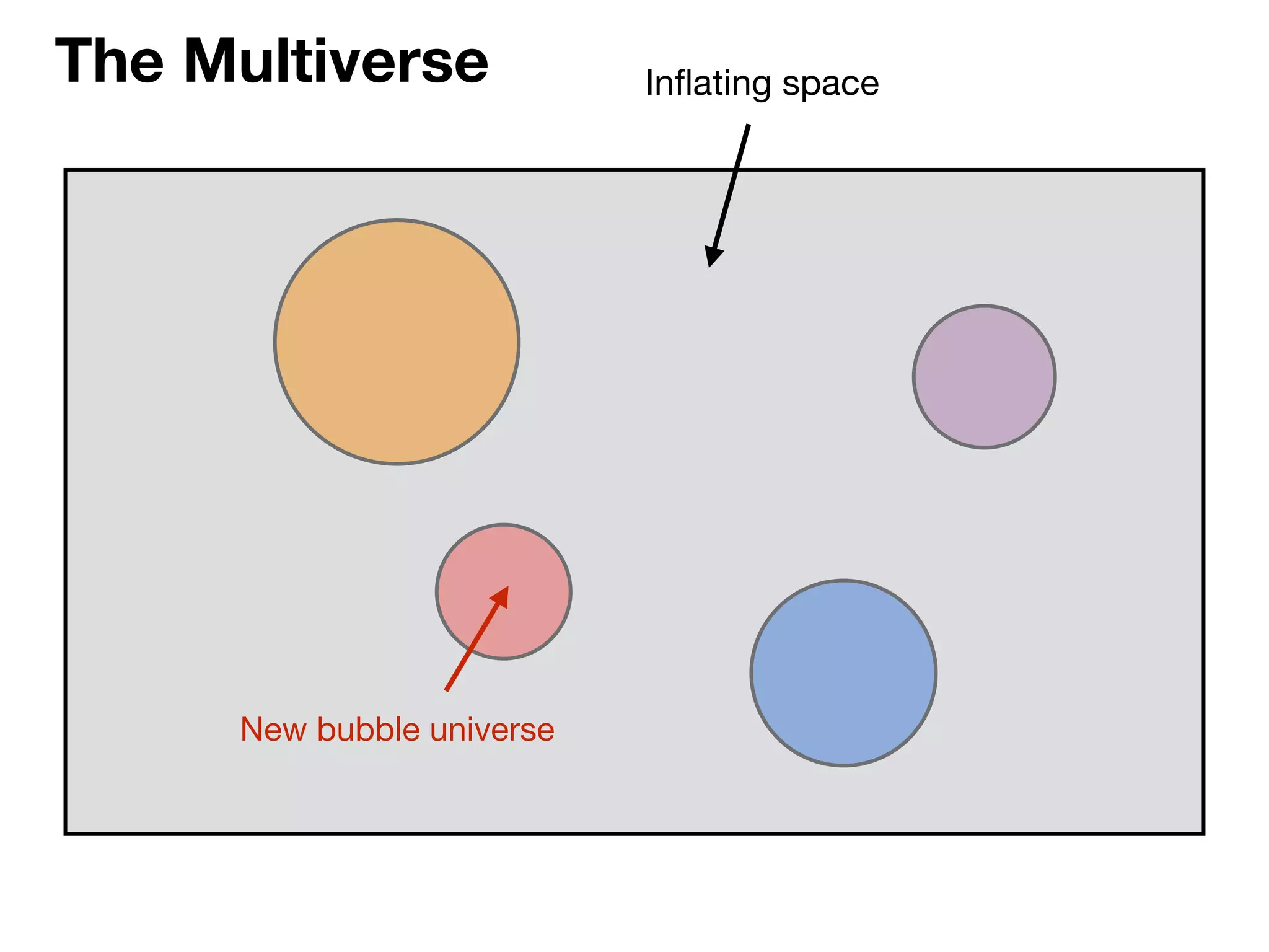 Our Universe: From the Big Bang to the Multiverse | PPT