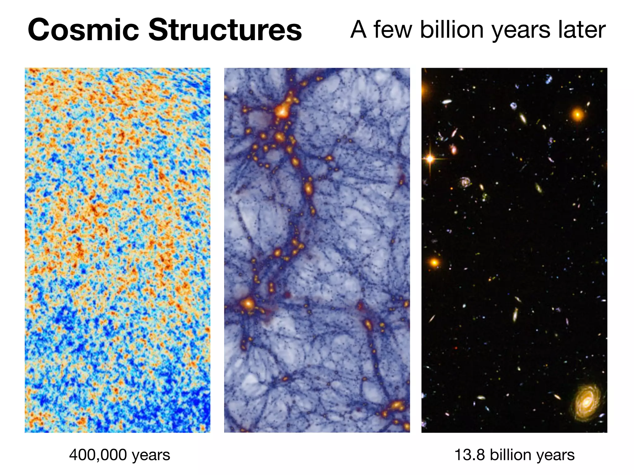 Our Universe: From the Big Bang to the Multiverse | PPT