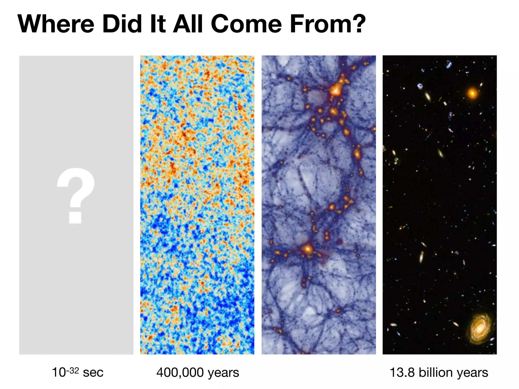 Our Universe: From the Big Bang to the Multiverse | PPT
