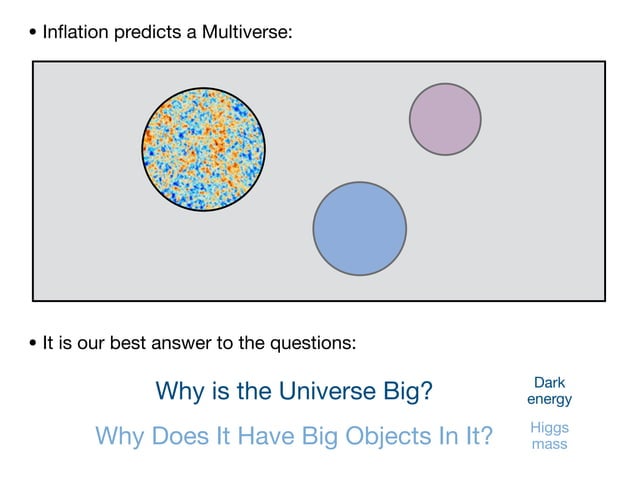 Our Universe: From the Big Bang to the Multiverse | PPT