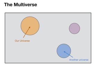 Our Universe: From the Big Bang to the Multiverse | PPT