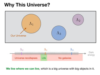 Our Universe: From the Big Bang to the Multiverse | PPT
