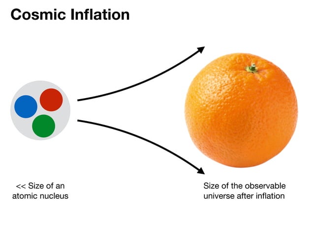 Our Universe: From the Big Bang to the Multiverse | PPT