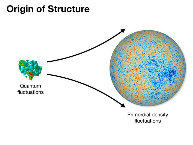 Our Universe: From the Big Bang to the Multiverse | PPT