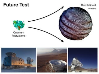 Our Universe: From the Big Bang to the Multiverse | PPT