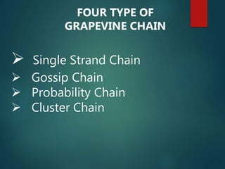 Grapvine communication | PPTX