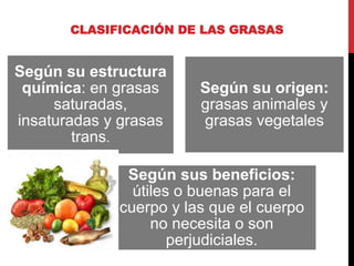 Grasas | PPTX