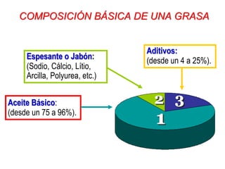 GRASAS TIPOS DE GRASAS PARA PONER AA.pdf