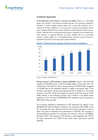 Grasim | PDF