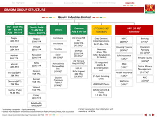 grasim-earnings-presentation-q1FY20.pdf