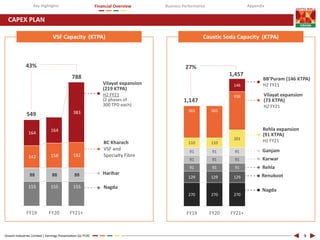 grasim-earnings-presentation-q1FY20.pdf