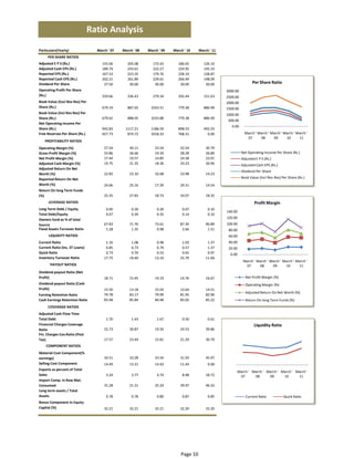 Grasim industries ltd | PDF