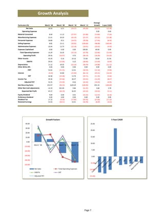 Grasim industries ltd | PDF