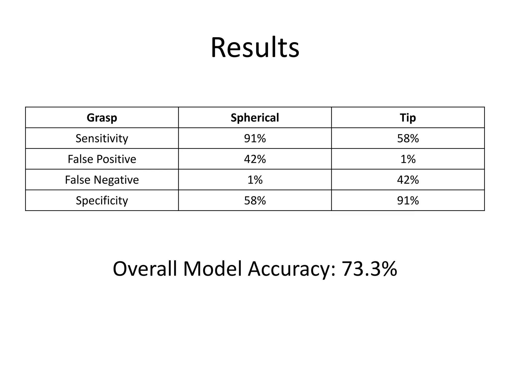 Classification of Grasp Patterns using sEMG | PPT