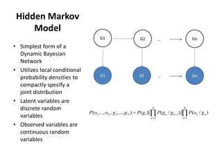 Classification of Grasp Patterns using sEMG | PPT