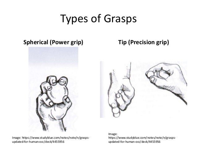 Classification of Grasp Patterns using sEMG