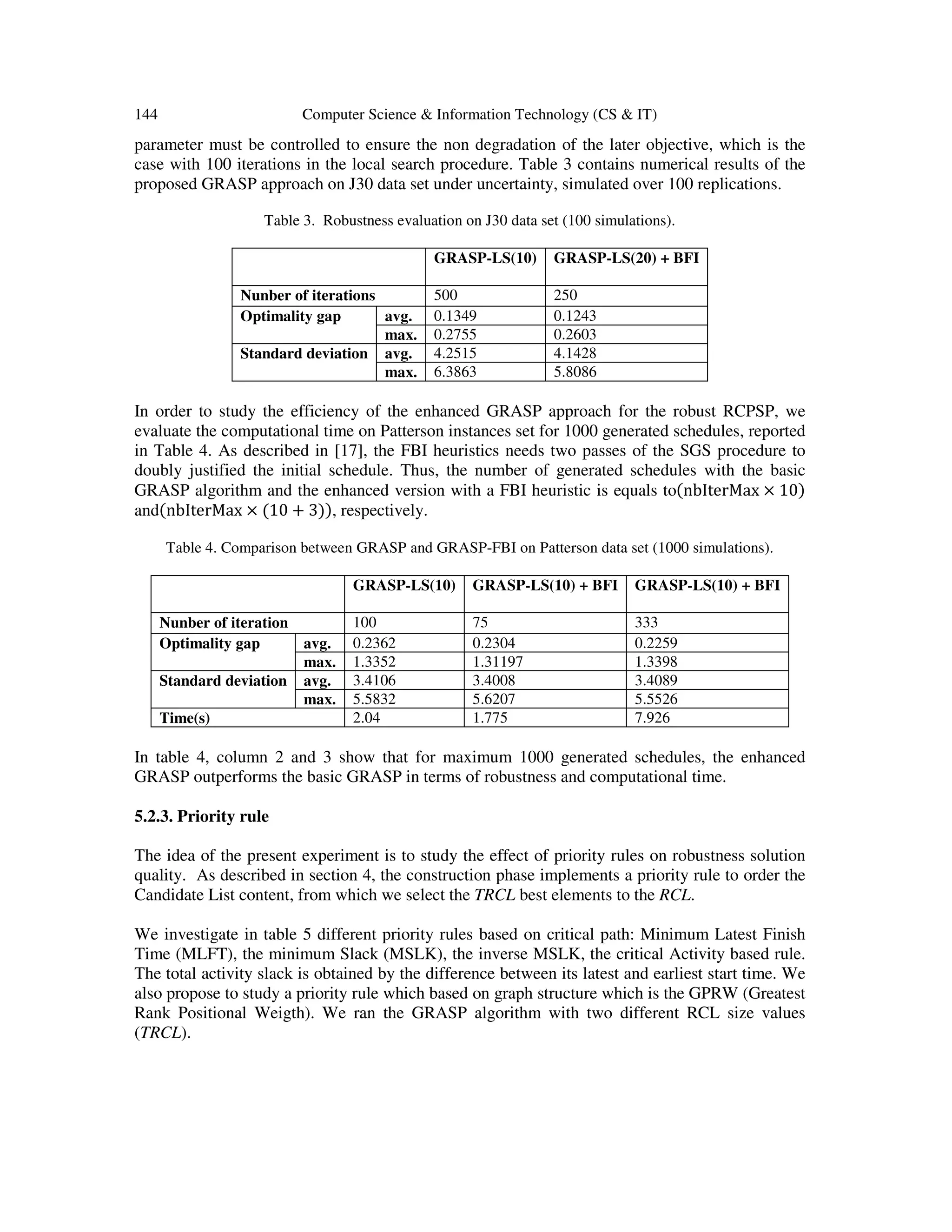 Grasp approach to rcpsp with min max robustness objective | PDF