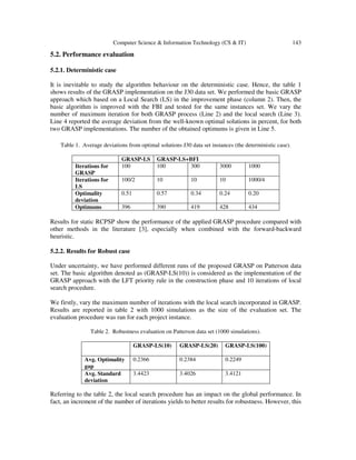 Grasp approach to rcpsp with min max robustness objective | PDF