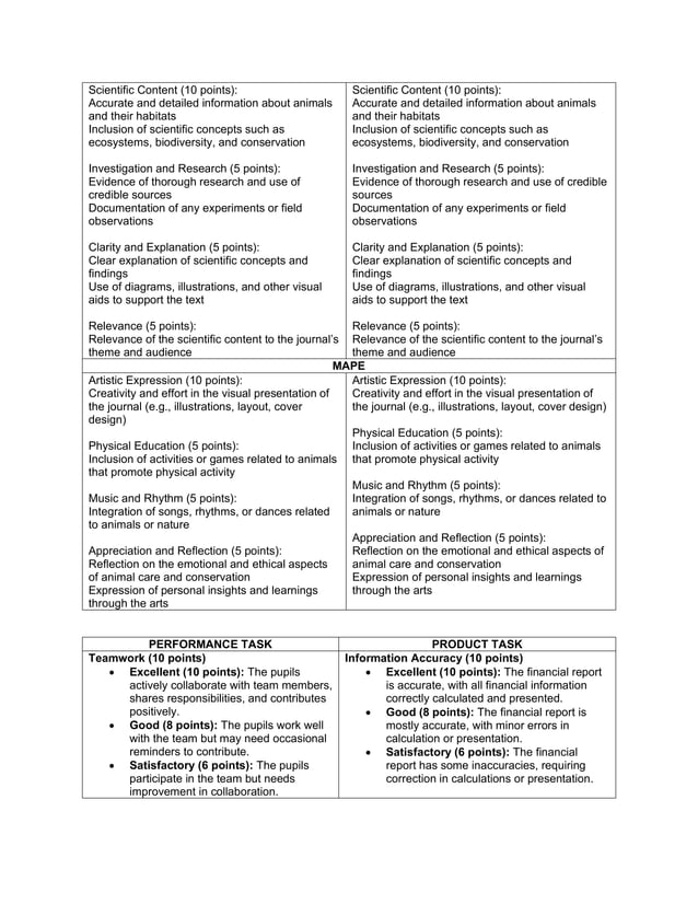 Performance Task Sample for the 1st Grading Period | PDF