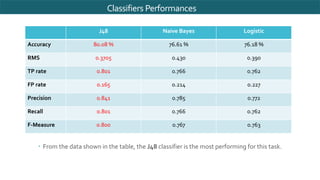 Grasping dataset | PPT