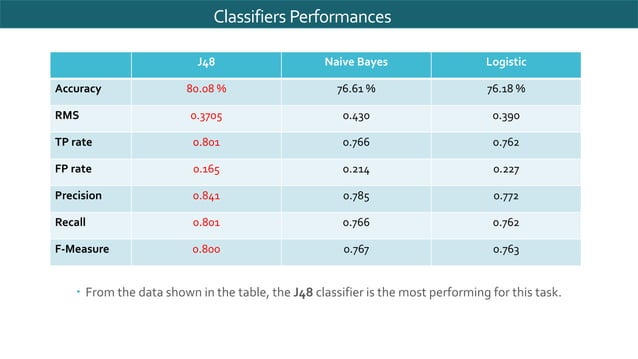 Grasping dataset | PPT