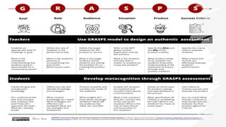 Grasping the GRASPS.pdf