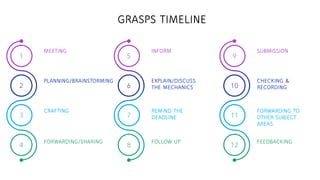 Grasping the GRASPS.pdf