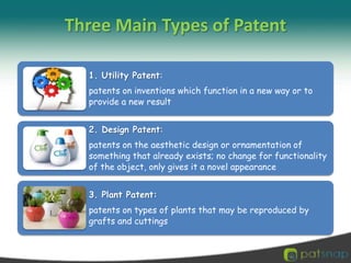 Grasp patent basics | PPT