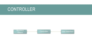 Grasp principles | PPT