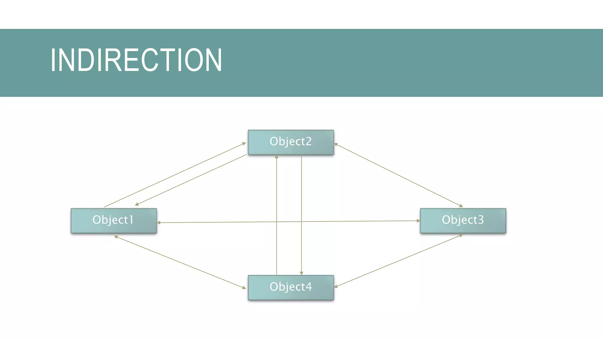 Grasp principles | PPTX