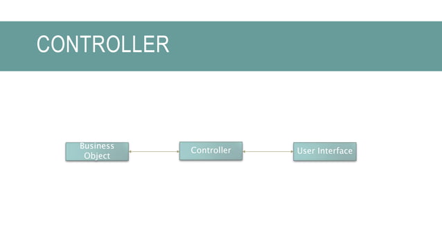 Grasp principles | PPTX