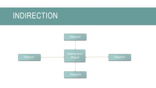 Grasp principles | PPTX