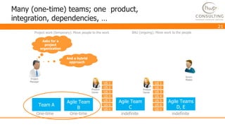 Henny Portman "Will the Project Manager survive in the Agile world?" | PPT