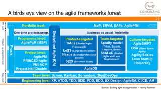 Henny Portman "Will the Project Manager survive in the Agile world?" | PPT