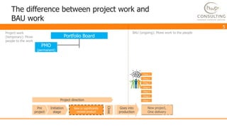 Henny Portman "Will the Project Manager survive in the Agile world?" | PPT