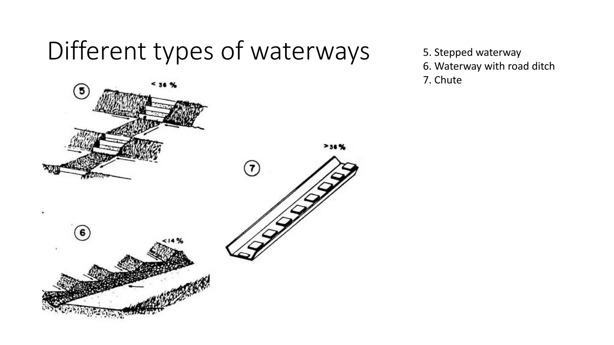 GrassedWateWays.pptx