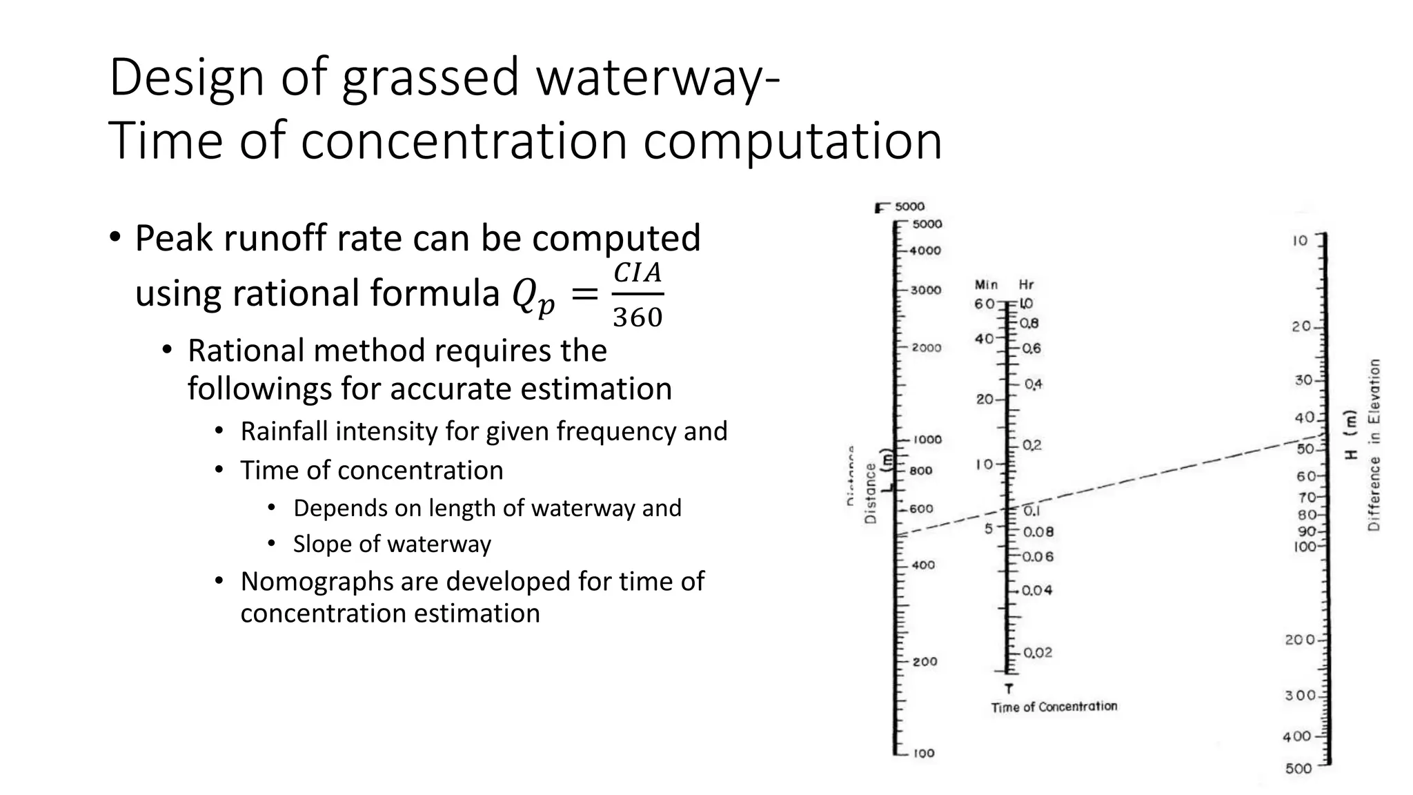 GrassedWateWays.pptx