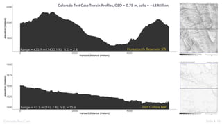 2018 GIS in Development: Grass GIS Striking Terrain Visualizations in ...
