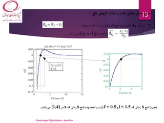 Grasshopper Optimization Algorithm.pptx