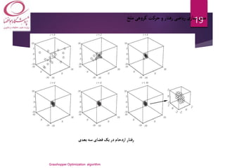 Grasshopper Optimization Algorithm.pptx