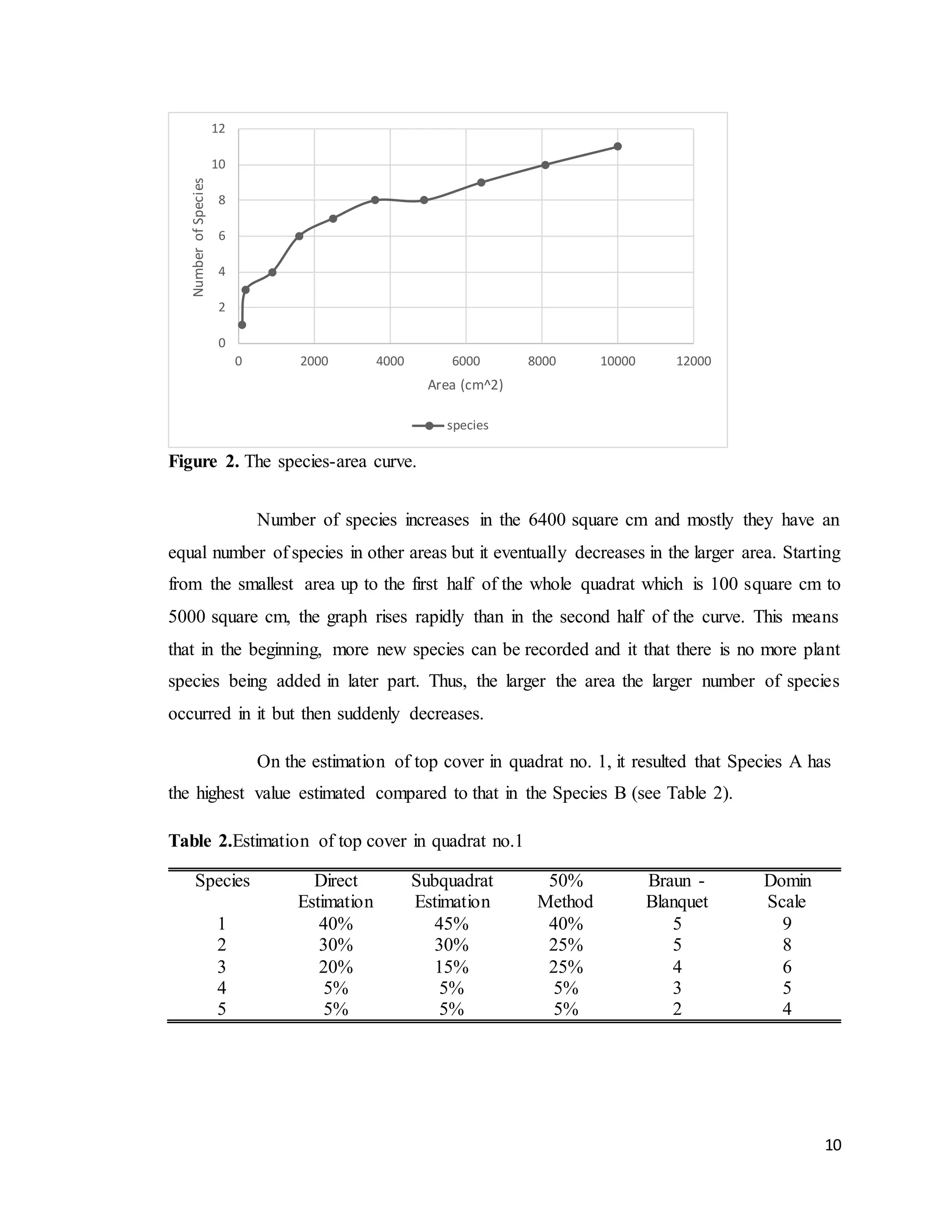 Scientific Paper for Ecology: Grassland and Coastal Marine ecosystem | DOCX